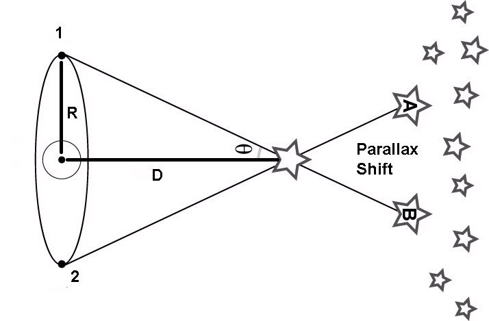 Triangles to Mars – Marianne Dyson's Science Snacks Blog
